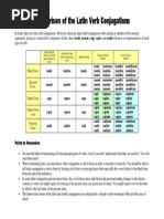 Suburani Vocab Answers | PDF