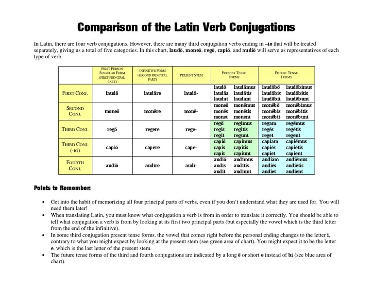 Comparison of Latin Verb Conjugations | PDF