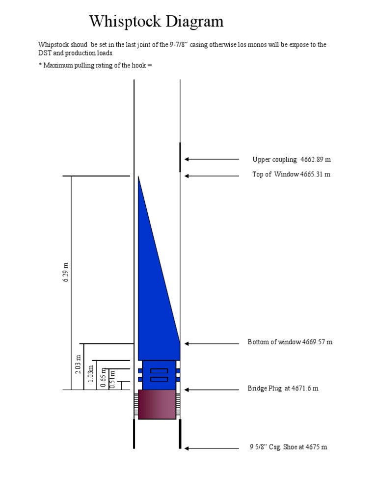 Whipstock Diagram 1 | PDF
