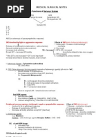 Medical Surgical Nursing Review Notes | PDF | Stroke | Embolism