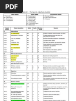 Check List API RP 14c | PDF | Pump | Boiler