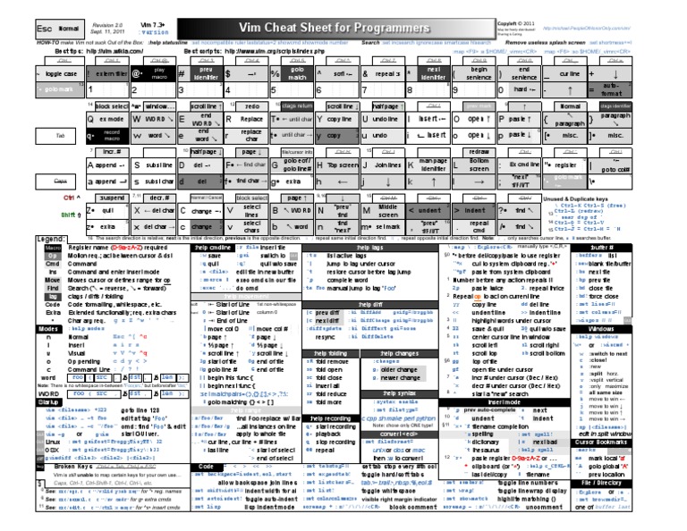 Vim Cheat Sheet For Programmers BNW | PDF | Text | Software