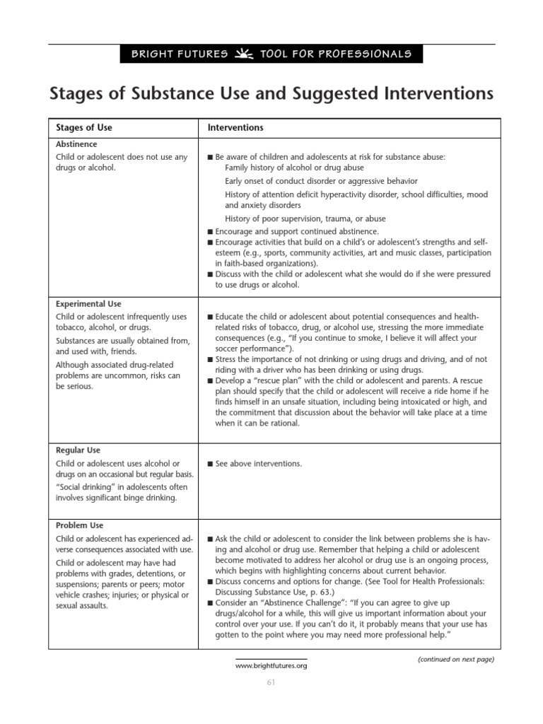Stages of Substance Use and Suggested Interventions: Bright Futures ...