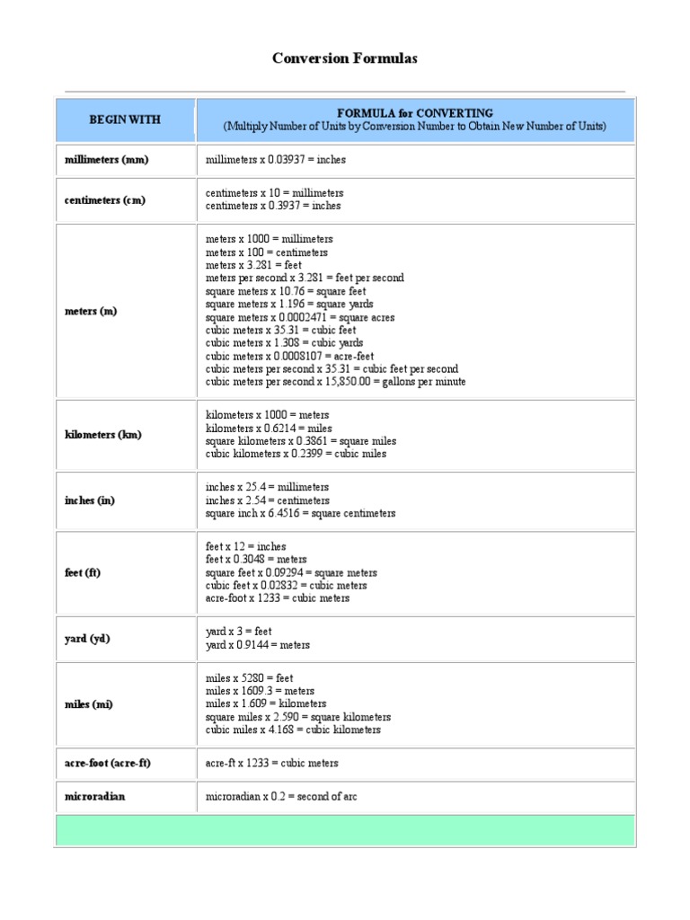 Conversion Formulas: Begin With Formula For Converting | PDF