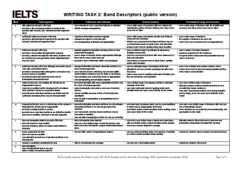 Ielts Writing Band Descriptors Task 2 International English Language