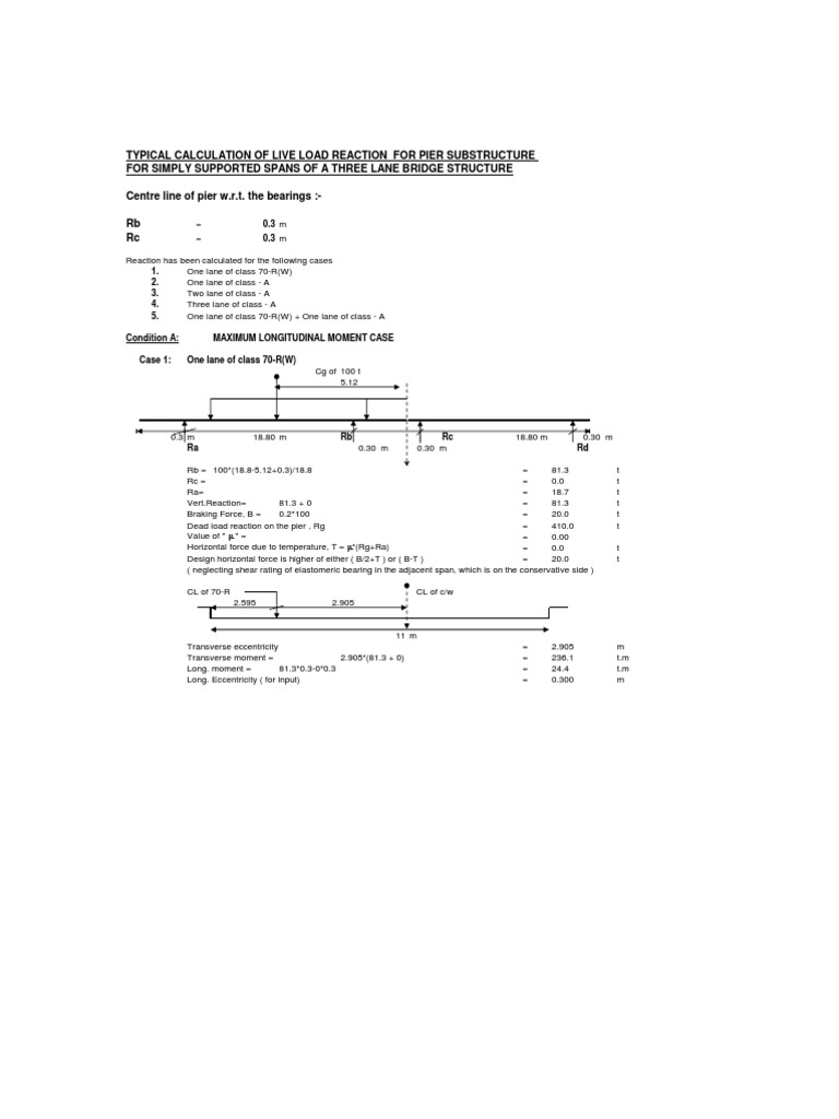 Calculation of Live Load Reaction | PDF | Mechanical Engineering ...