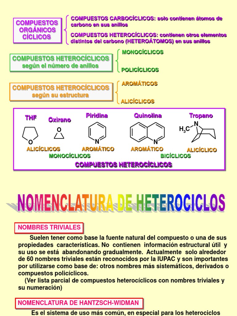 Nomenclatura Heterociclos | Compuestos de carbono | Compuestos orgánicos