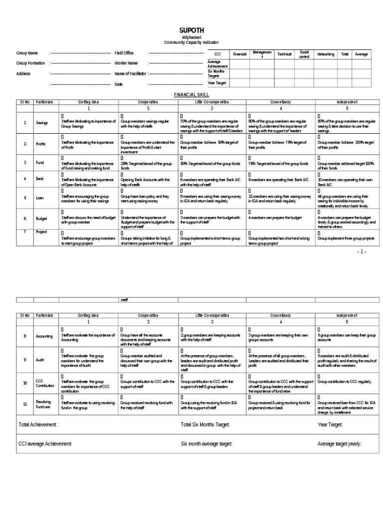 CCI Tools For SUPOTH | PDF | Non Governmental Organization | Leadership