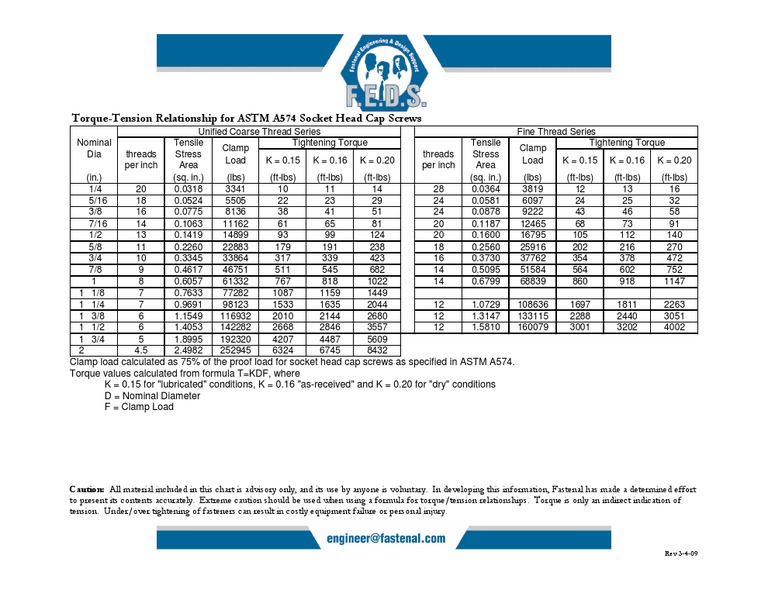 Torque-Tension Relationship Chart for ASTM A574 Socket Head Cap Screws ...