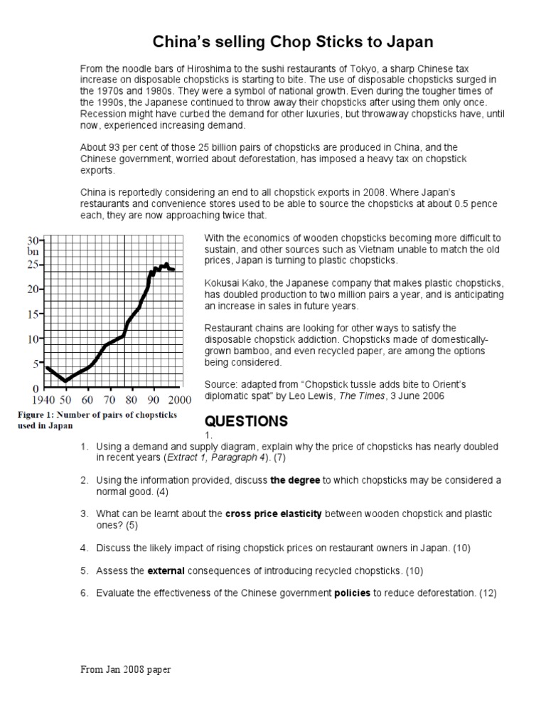 Supply and Demand Activity | PDF
