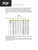 Tabla de Calibres de Cables Segun El Amperaje Compress | PDF