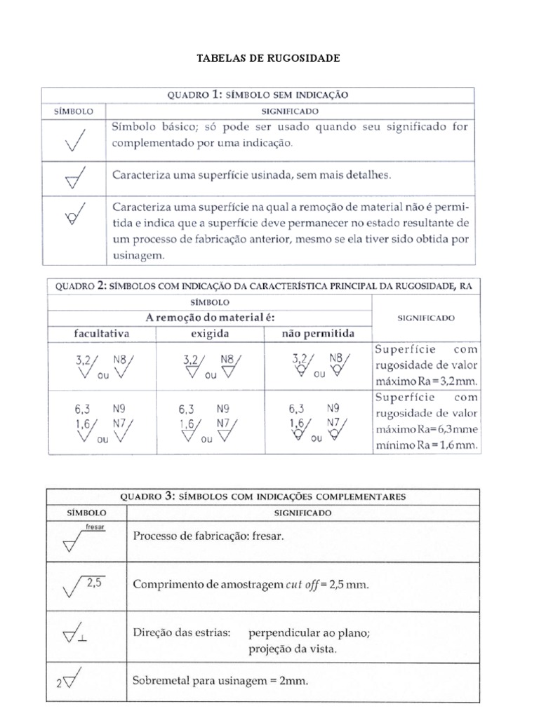 Tabela de Rugosidade | PDF