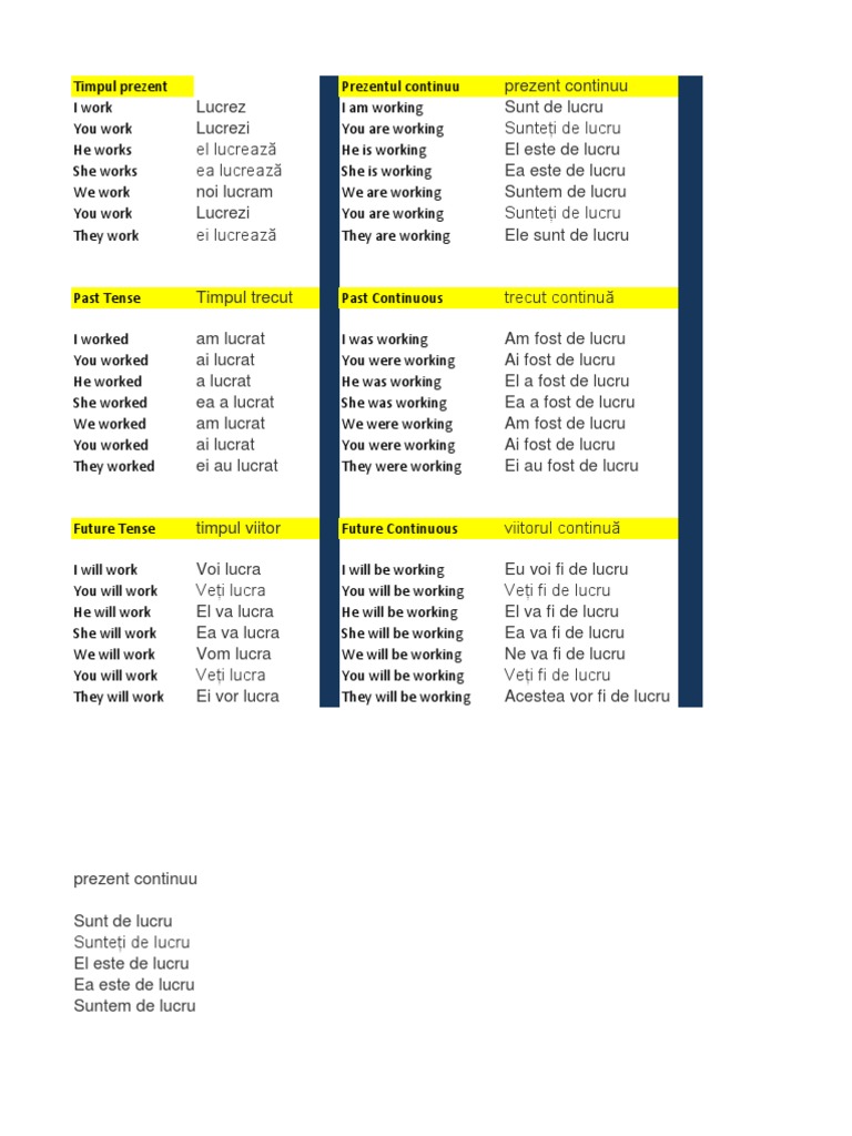 Verbe in Engleza | PDF | Language Arts & Discipline