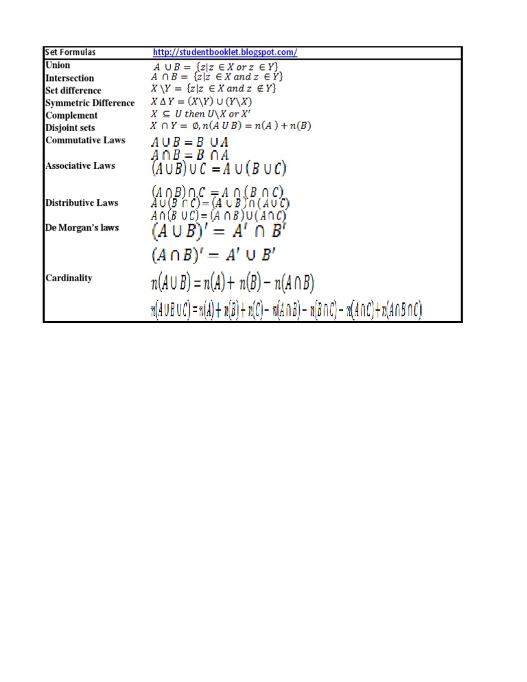 Union Intersection Set Difference Symmetric Difference Complement ...