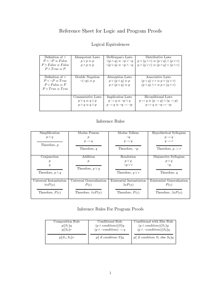 Logic and Program Proofs Reference Sheet | PDF