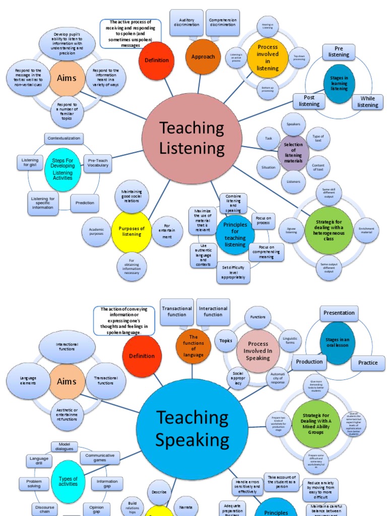 Developing Effective Listening, Speaking, Reading, Writing and ...