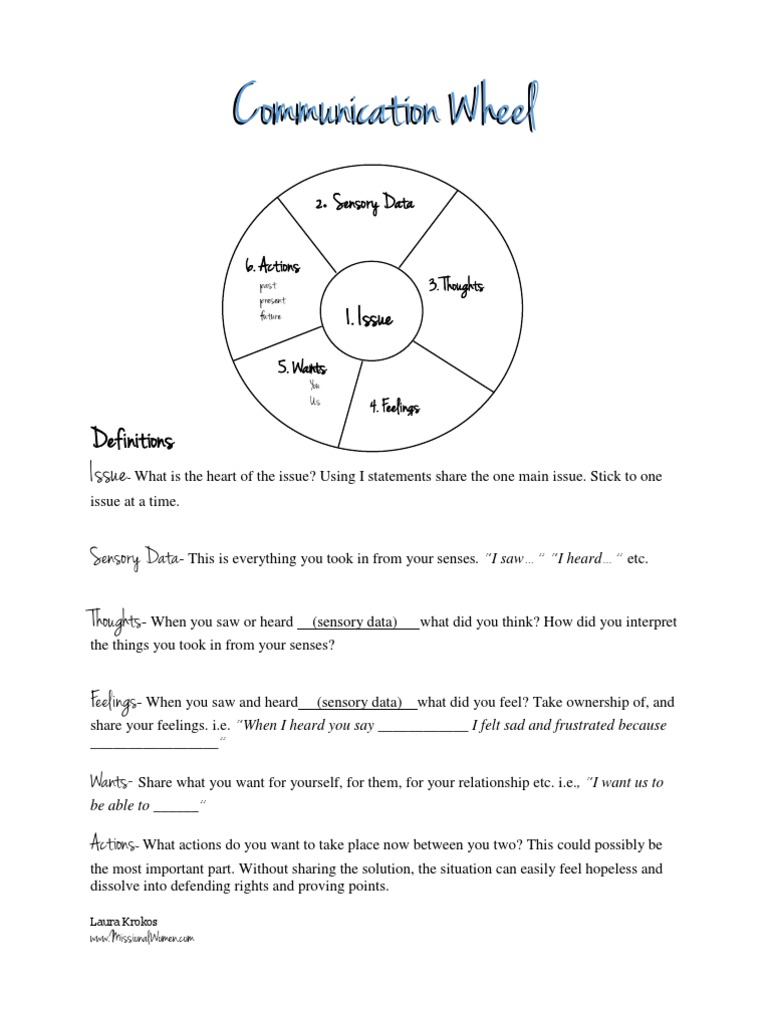 Communication Wheel | PDF | Feeling | Cognitive Science
