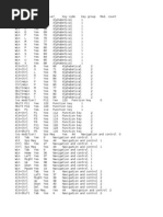Parts and Functions of The Computer Keyboard | PDF | Cursor (User Interface) | Computer Keyboard