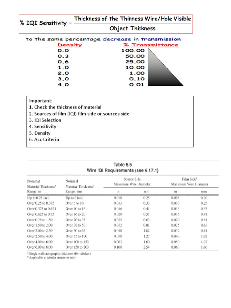 RT Summary | PDF