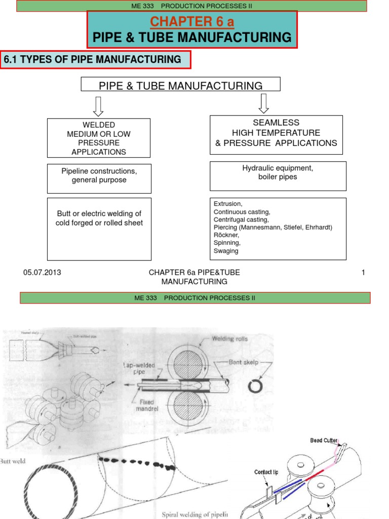 Pipe and Tube Manufacturing Methods | PDF