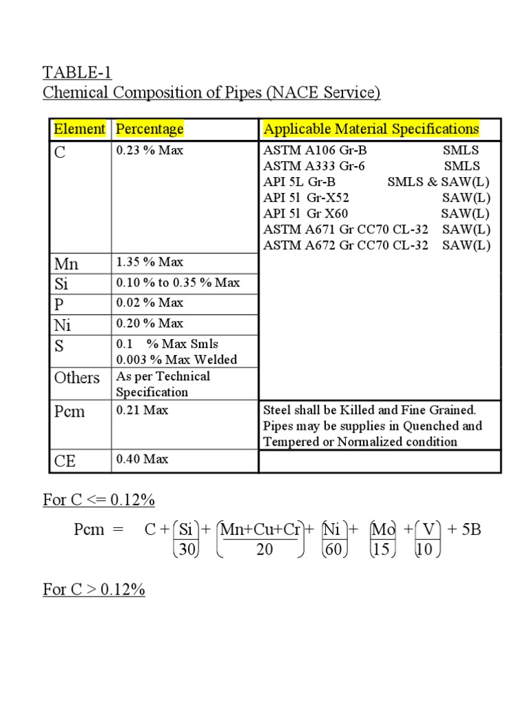 Nace Table 1 | PDF