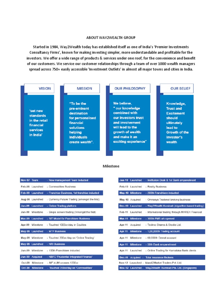 About Way2wealth Group | PDF | Venture Capital | Corporate Finance