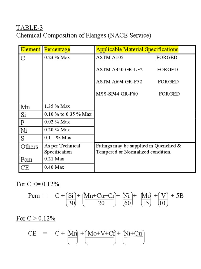 Nace Table 3 | PDF