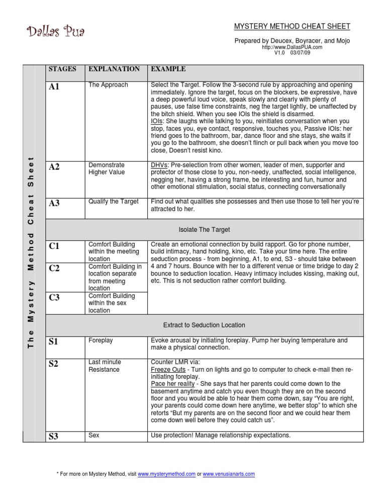 Mystery Method Cheat Sheet | Seduction | Behavioural Sciences
