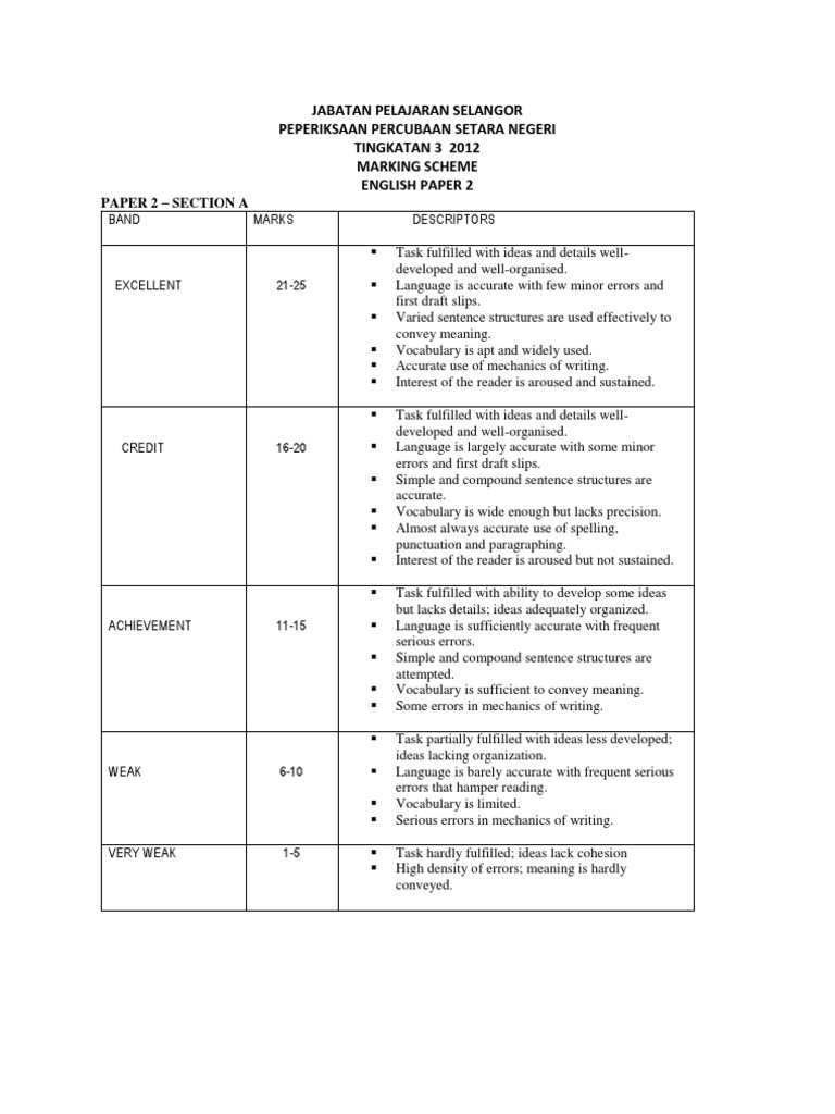Skema Pemarkahan Pppa Bi PMR k2 | PDF | Vocabulary | Word