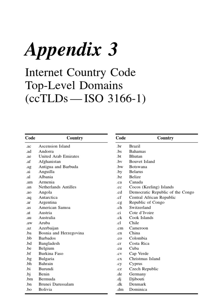 Appendix 3: Internet Country Code Top-Level Domains (Cctlds - Iso 3166 ...