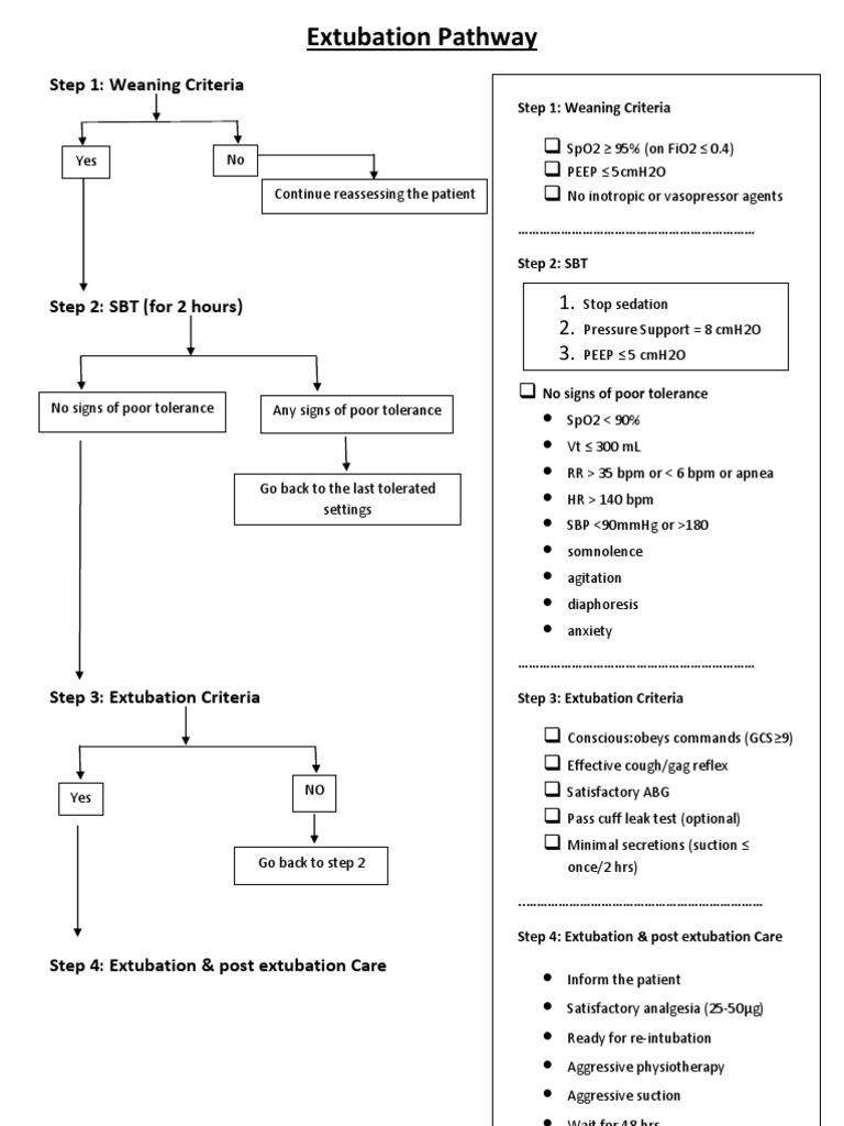 Extubation Pathway: Step 1: Weaning Criteria | PDF