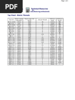 Metric Thread Chart For Metric Bolt Sizes - Accu | PDF | Screw ...