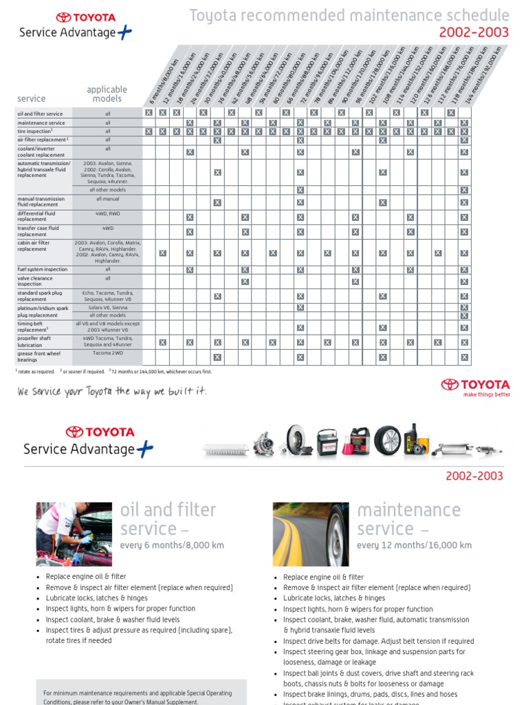 Toyota Tundra Service Schedule