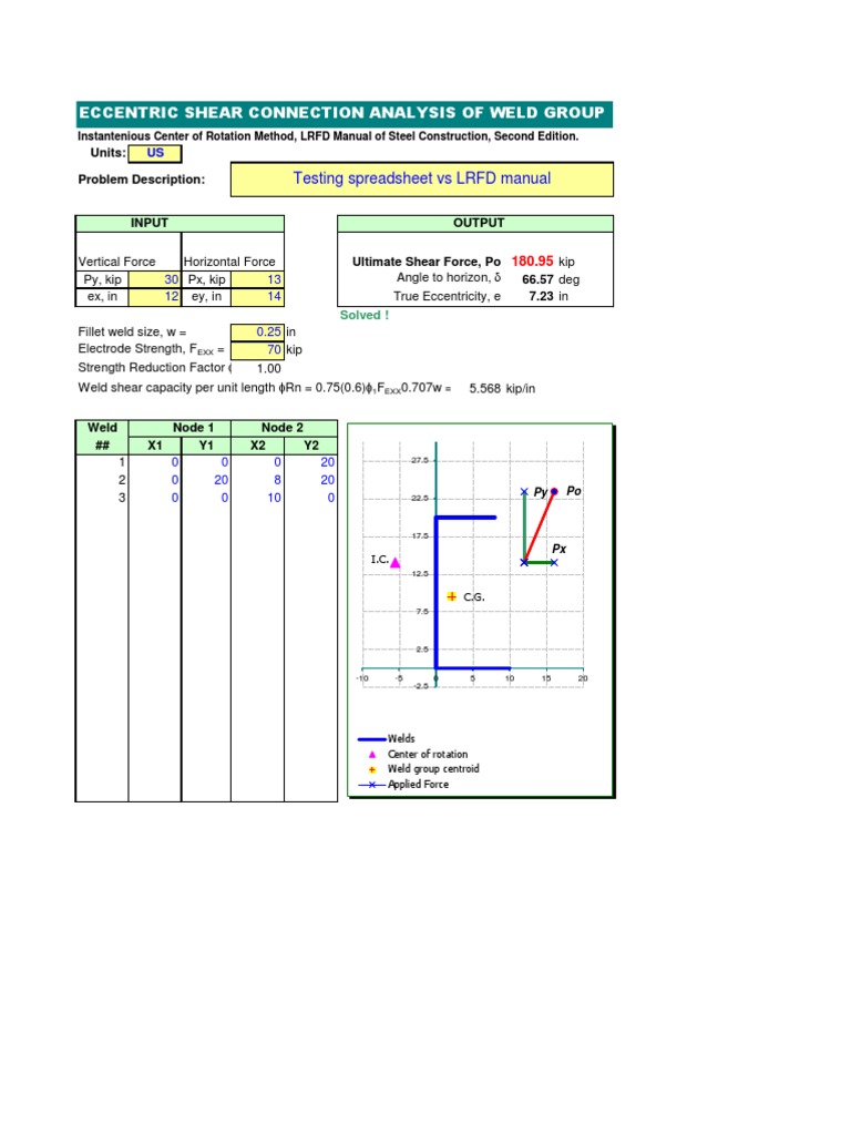 WeldGroup Eccentric | PDF