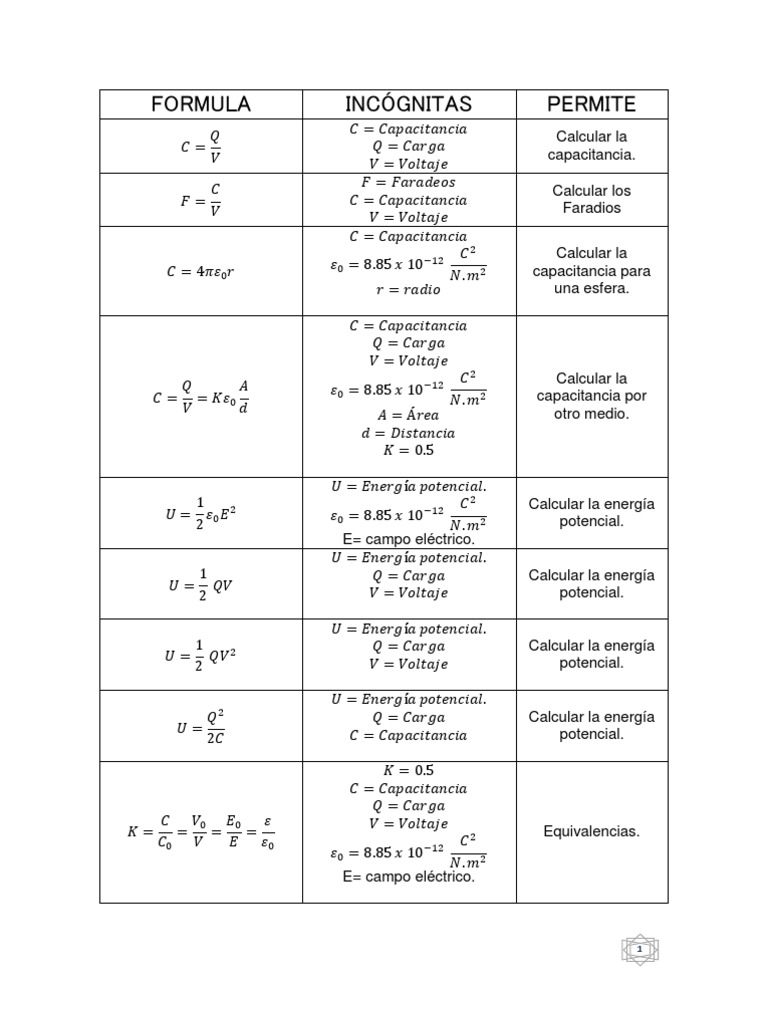 Formulario Electrostatica 1