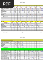 Estimate of Welding Rod Consumption - Piping Study | PDF | Electric ...