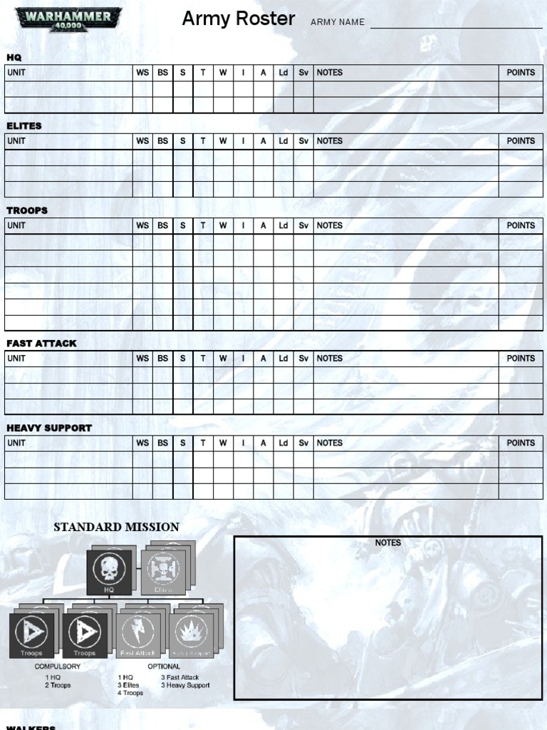 Army Roster and Unit Points Summary | PDF