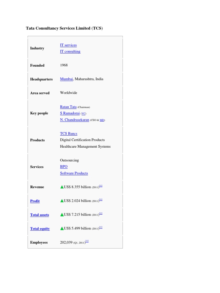 Tcs History | Download Free PDF | Business | Economies