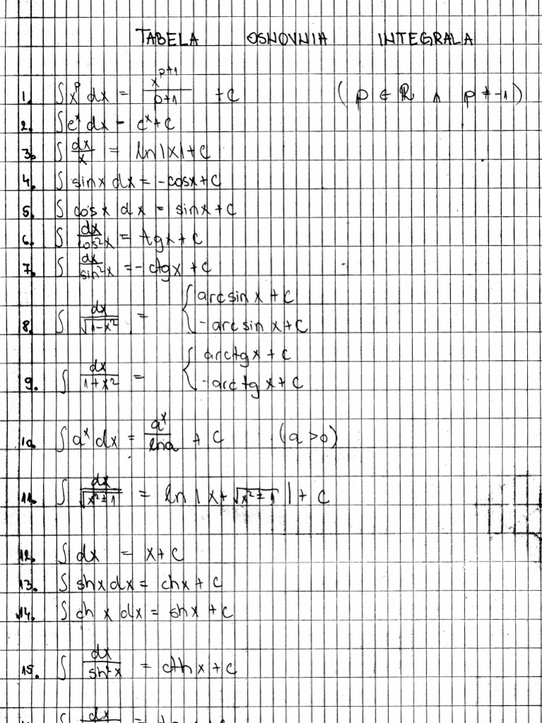 Neodredeni Integrali (Zadaci I Rijesenja) | PDF