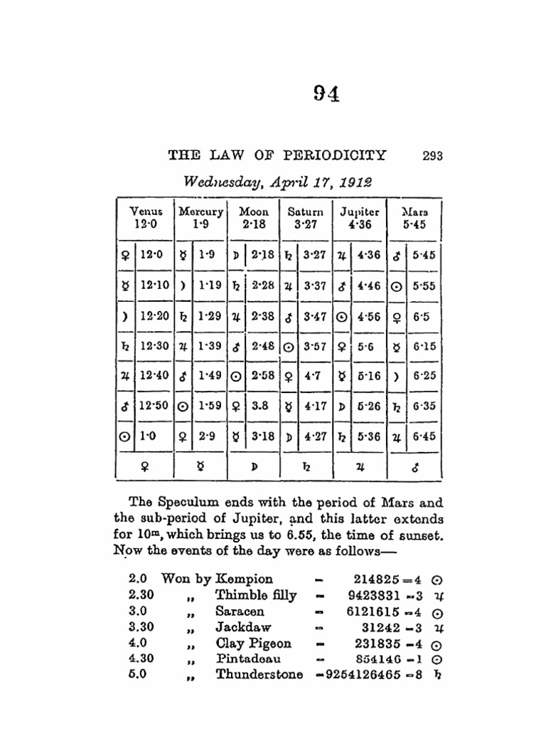 Sepharial - Law of Periodicity (2 of 2)