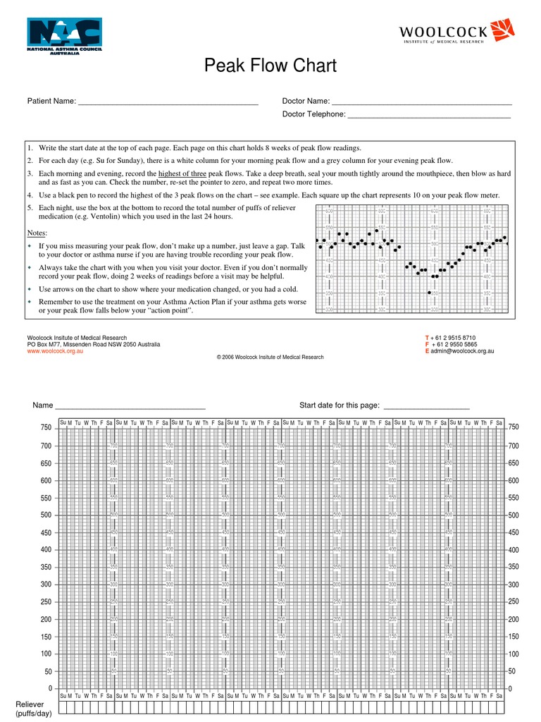 197-2007 Woolcock Peak Flow Chart | PDF | Asthma | Medical Treatments