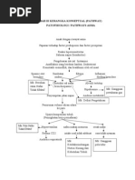 Pathway PPOK | PDF