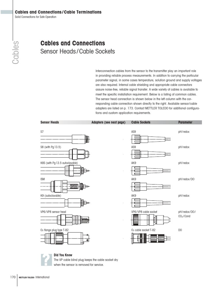 Mettler Toledo Cables | Cable | Electrical Connector