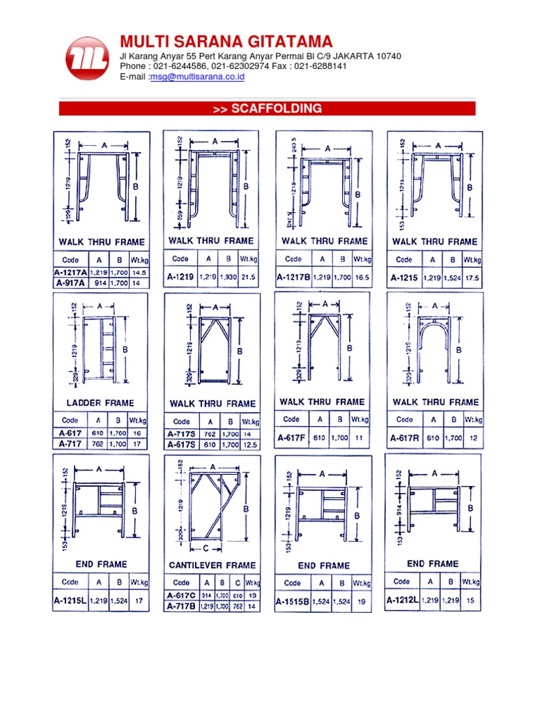 Scaffolding Diagram | PDF