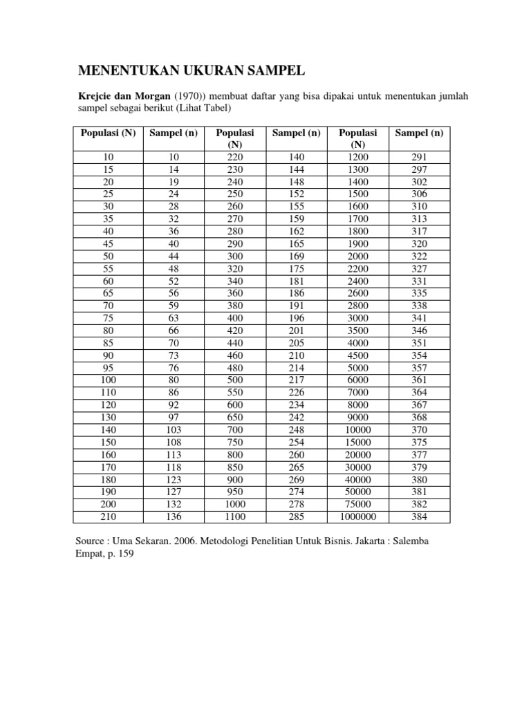Menentukan Ukuran Sampel | PDF