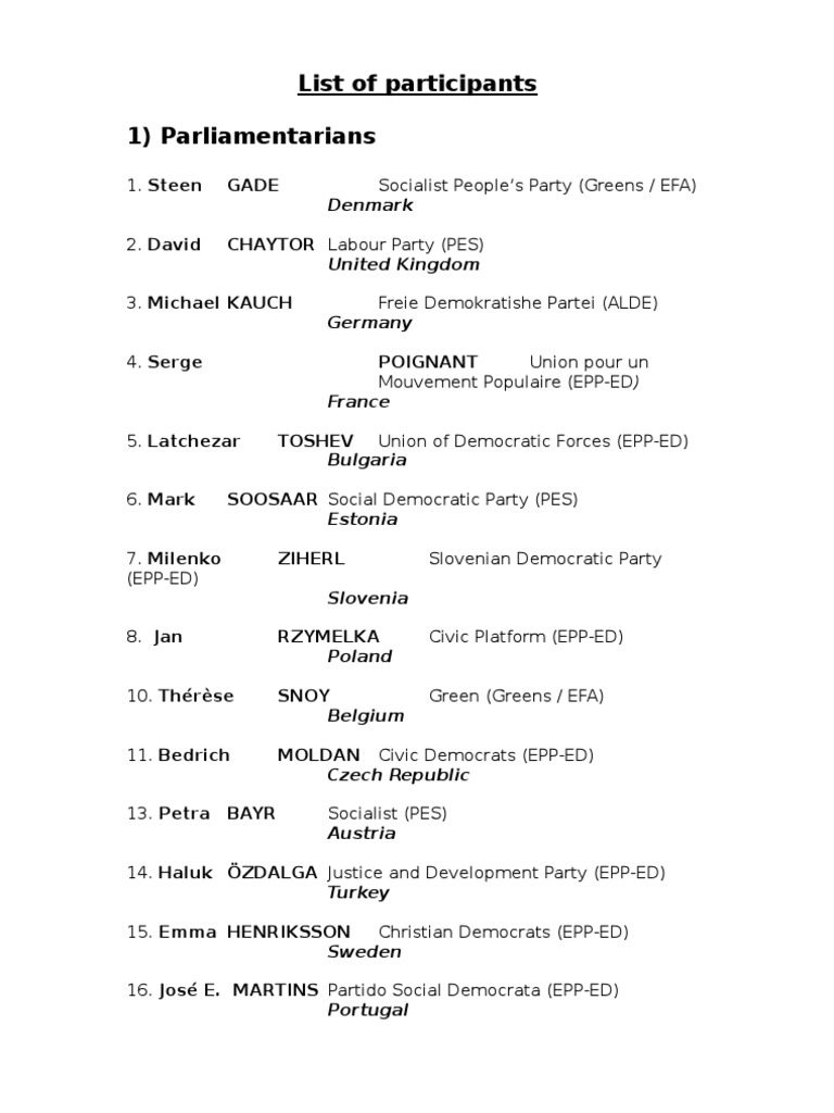 List of Participants | PDF