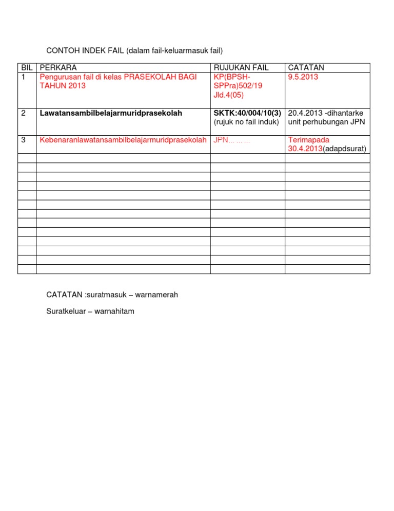 Contoh Indek Fail | PDF