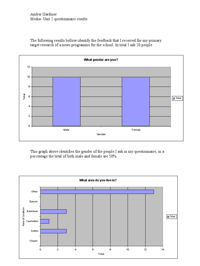 Questionnaire Results For Audio Visual Product | PDF | News | Target ...