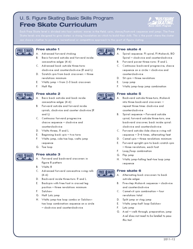 Free Skate Curriculum: U. S. Figure Skating Basic Skills Program | PDF ...