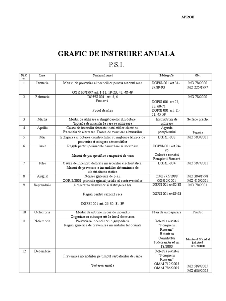 Grafic de Instruire Anuala - MODEL | PDF